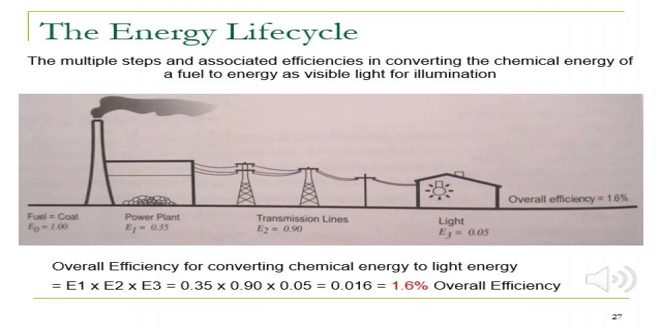 Lecture 2 Into 2 + math rep of Sus | media.heanet.ie