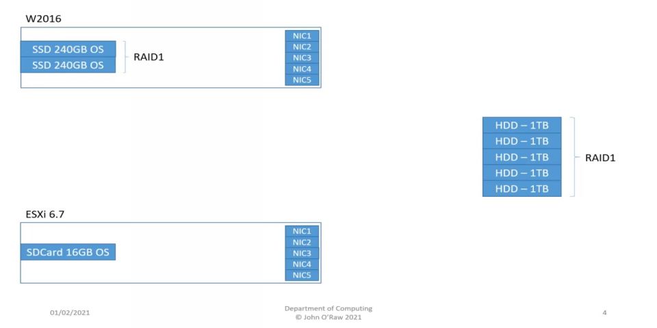 Practical Clusters 1 | media.heanet.ie